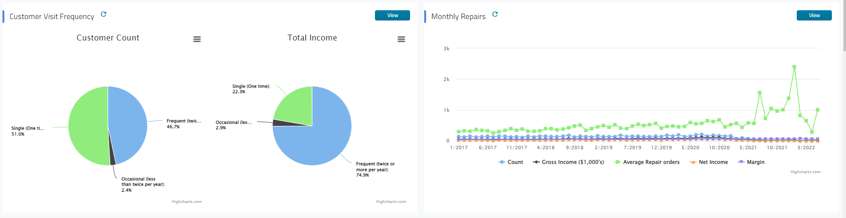 Retention Pro Dashboard